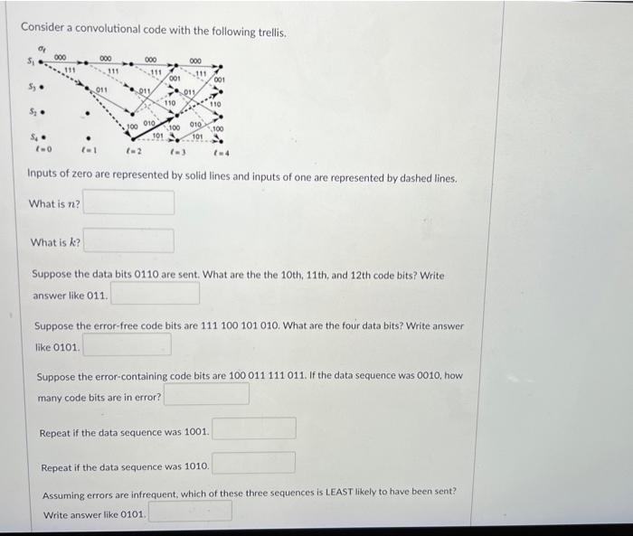 Solved Consider a convolutional code with the following | Chegg.com