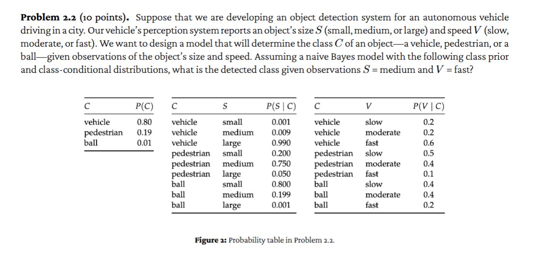 Solved Problem 2.2 (10 ﻿points). ﻿Suppose that we are | Chegg.com