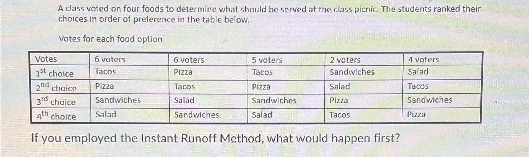 Solved A class voted on four foods to determine what should | Chegg.com
