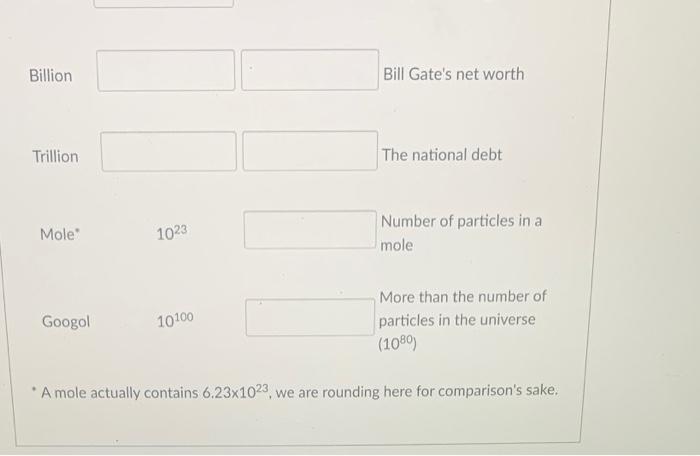 Solved The Common Logarithm Is The Logarithm Base 10 Ie