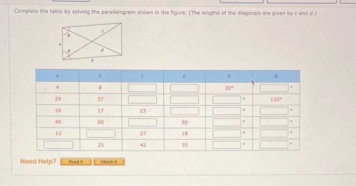 Solved Complete the table by solving the parallelogram shown | Chegg.com