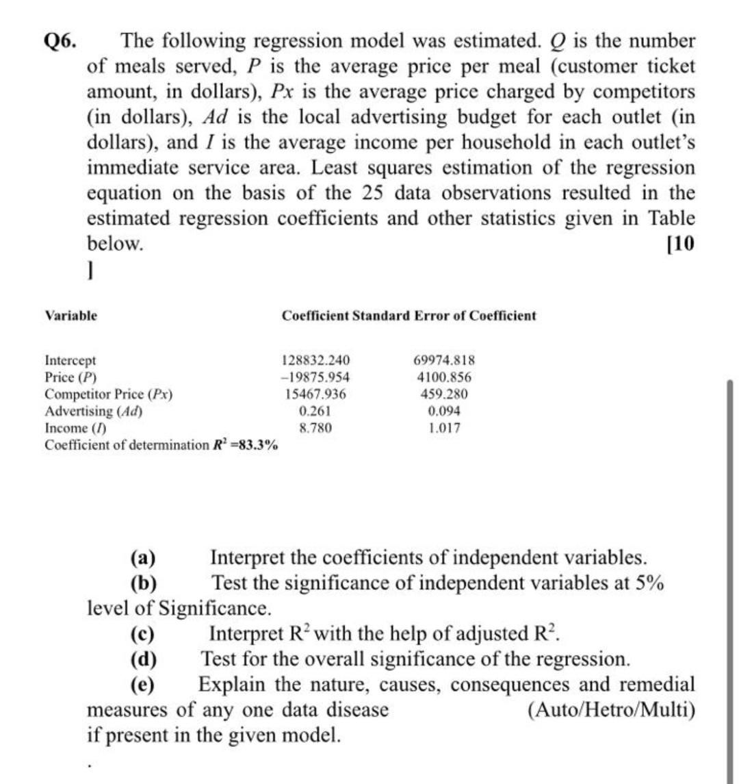 Solved Q6. The following regression model was estimated. Q | Chegg.com