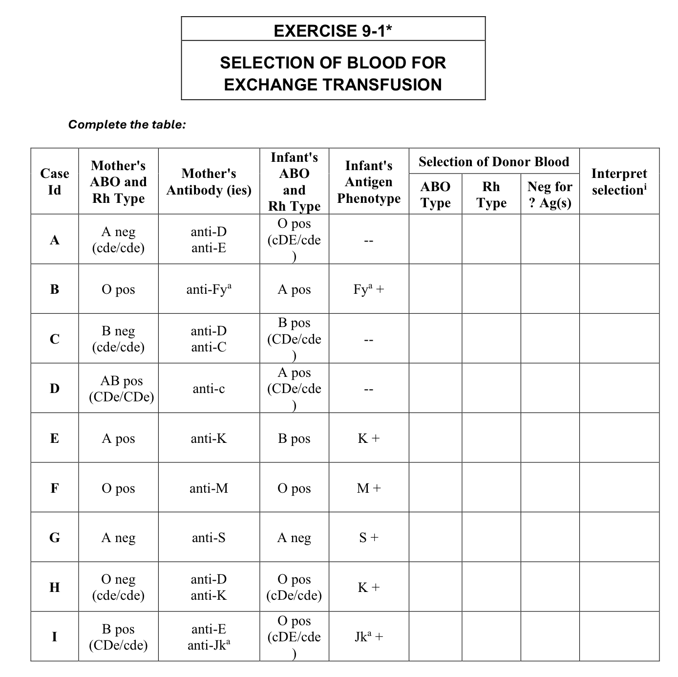 Solved SELECTION OF BLOOD FOR EXCHANGE TRANSFUSION HDFN | Chegg.com