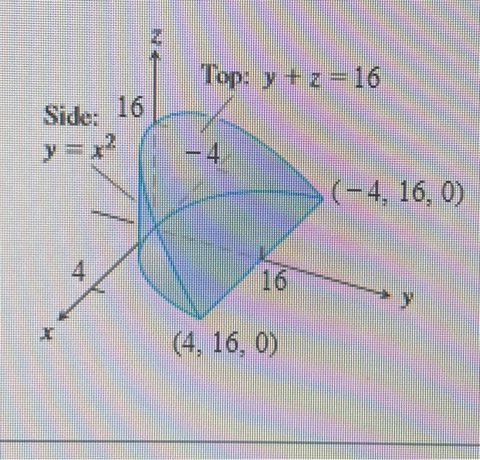 Solved rewrite the integral as an equivalent integral in the | Chegg.com Solved rewrite the integral as an equivalent integral in the | Chegg.com
