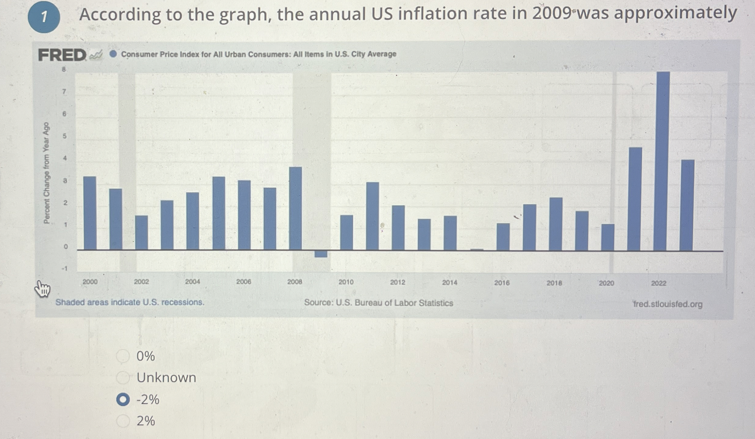 Solved 1 ﻿According to the graph, the annual US inflation | Chegg.com