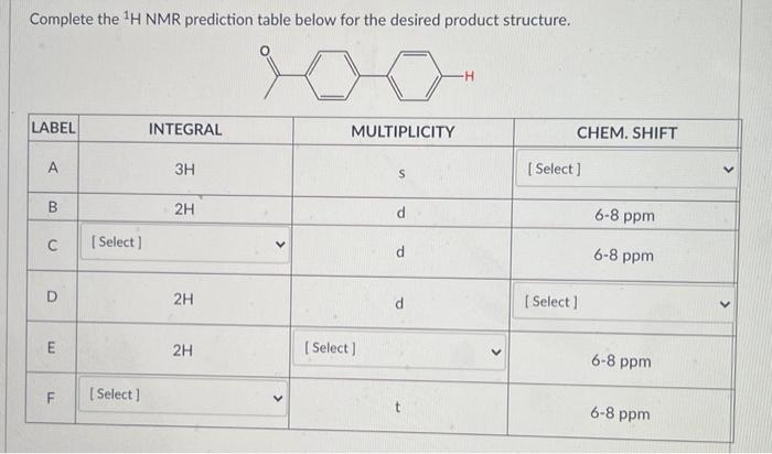 Solved Complete the 1H NMR prediction table below for the | Chegg.com