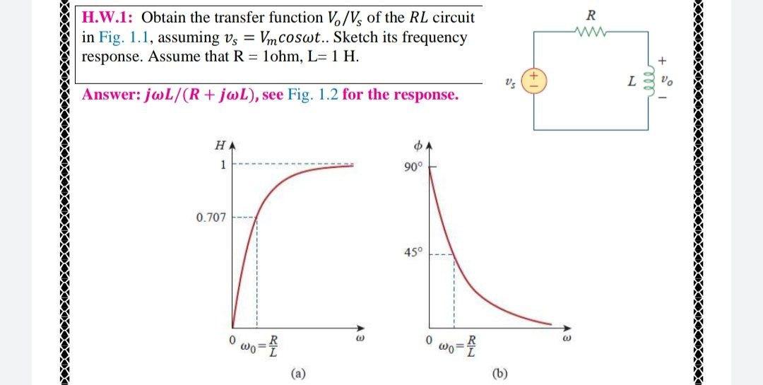 Solved R H.W.1: Obtain the transfer function V./V, of the RL | Chegg.com