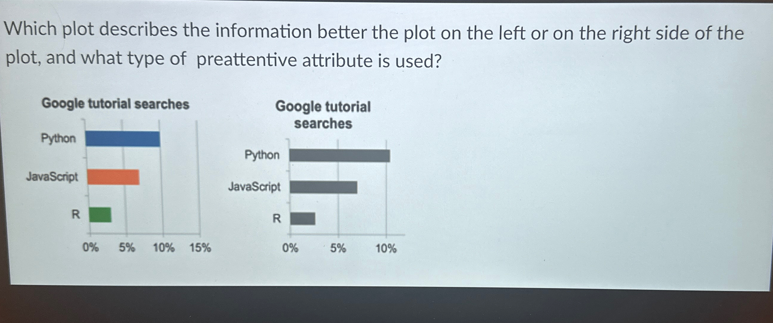 Solved Which plot describes the information better the plot | Chegg.com