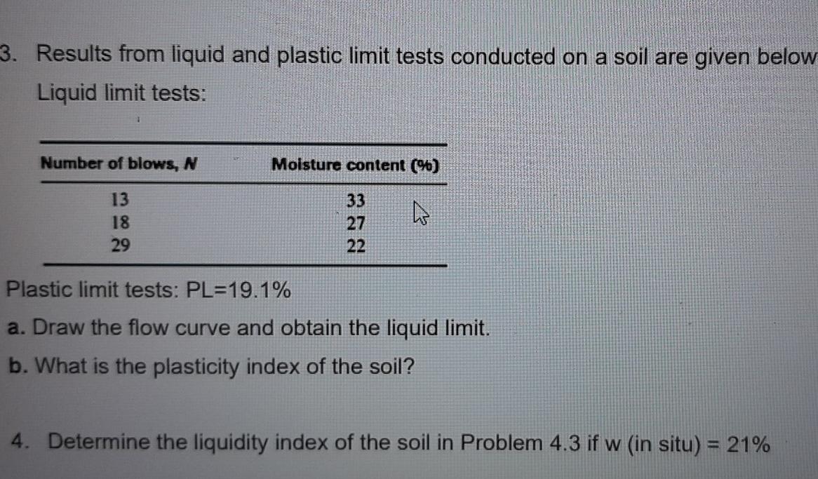 Solved 3. Results from liquid and plastic limit tests | Chegg.com