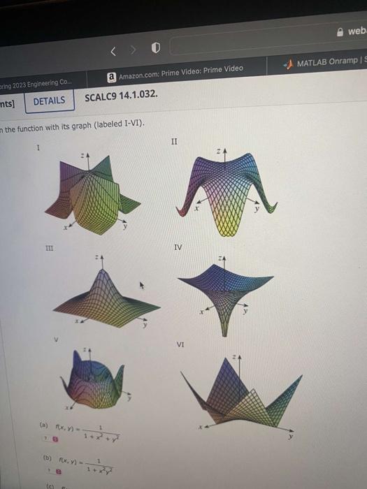 Solved the function with its graph (labeled I-VI). (b) | Chegg.com