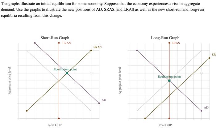 Solved The graphs illustrate an initial equilibrium for some | Chegg.com