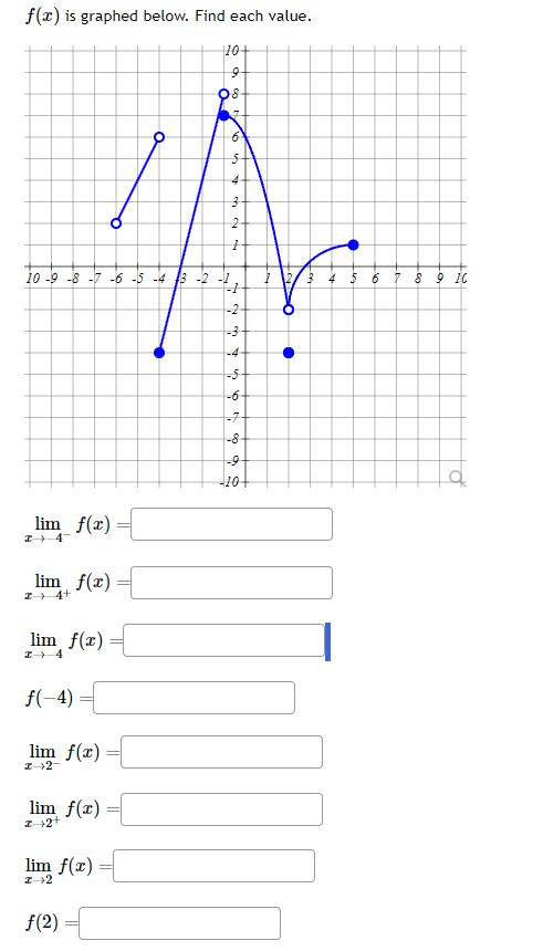 Solved f(x) ﻿is graphed below. Find each | Chegg.com