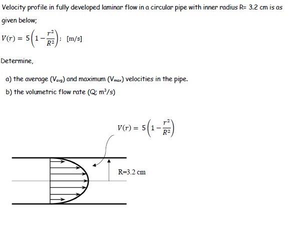 Solved Velocity profile in fully developed laminar flow in a | Chegg.com