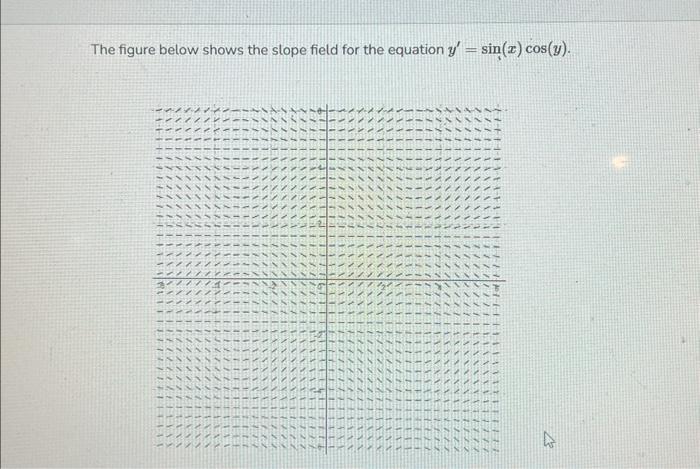 The figure below shows the slope field for the | Chegg.com