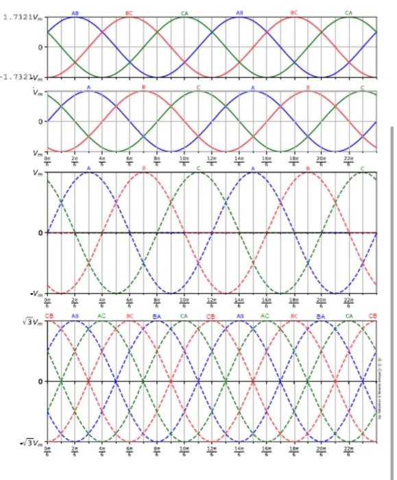 Solved The controlled three-phase half-wave rectifier shown | Chegg.com