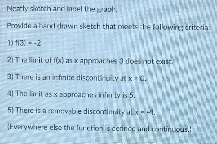 Solved Neatly sketch and label the graph. Provide a hand | Chegg.com