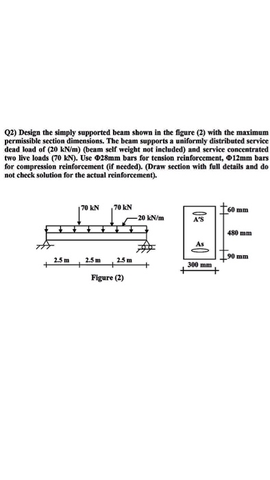Solved (2) Design the simply supported beam shown in the | Chegg.com