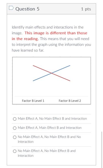 Solved Identify main effects and interactions in the image. | Chegg.com