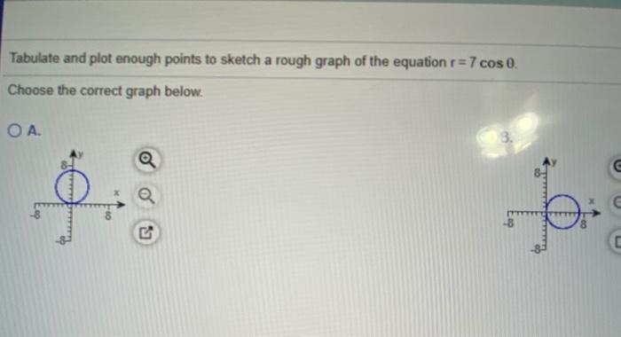 Solved Tabulate and plot enough points to sketch a rough | Chegg.com