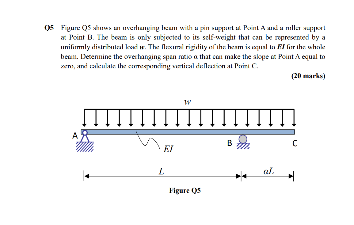 Solved Q5 ﻿Figure Q5 ﻿shows an overhanging beam with a pin | Chegg.com