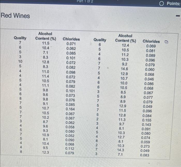 Solved determine the ViF for each independent variabin in | Chegg.com