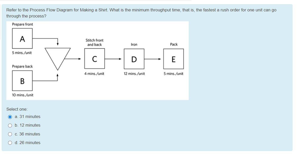 Solved Refer to the Process Flow Diagram for Making a Shirt. | Chegg.com