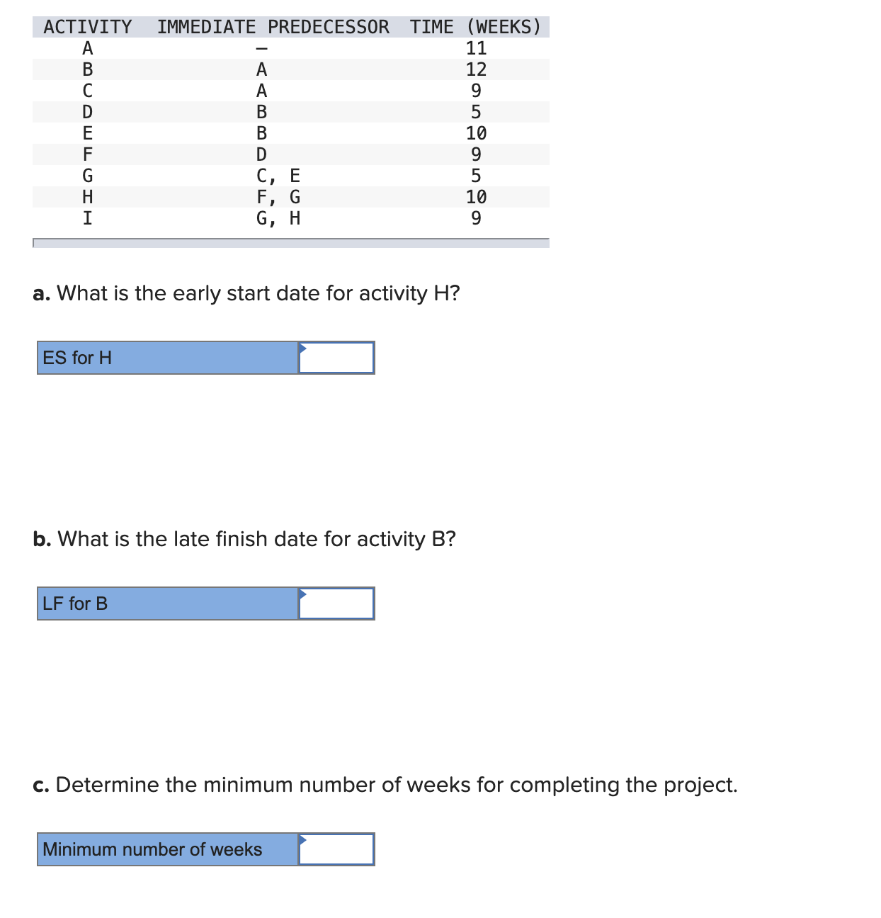 Solved a. ﻿What is the early start date for activity H ?ES | Chegg.com