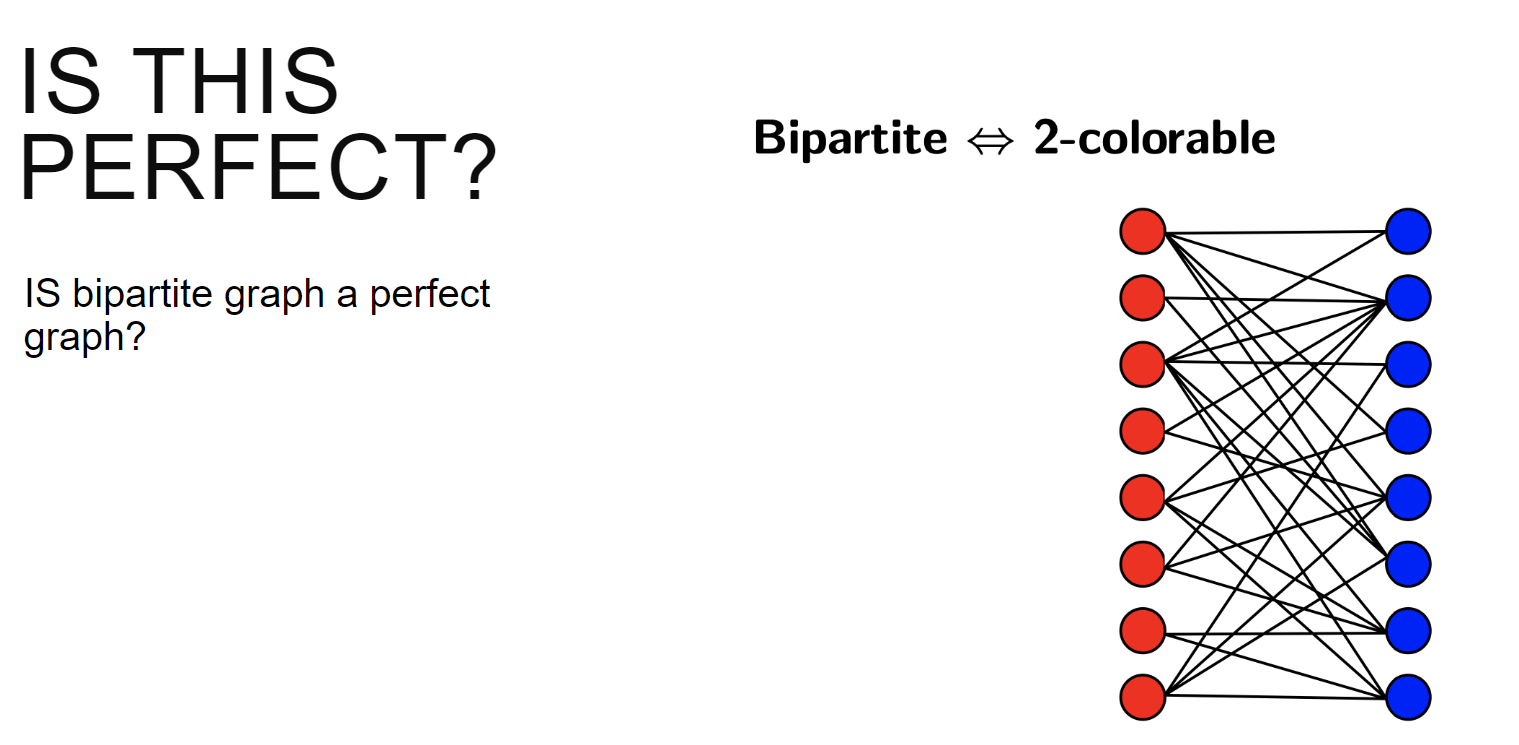 Solved IS THISPERFECT?Bipartite ≤> 2-colorableIS bipartite | Chegg.com