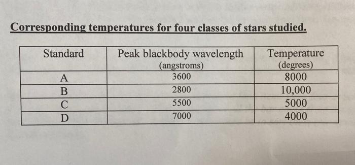 Solved Part IV: Determining the Temperature of a Star At the | Chegg.com