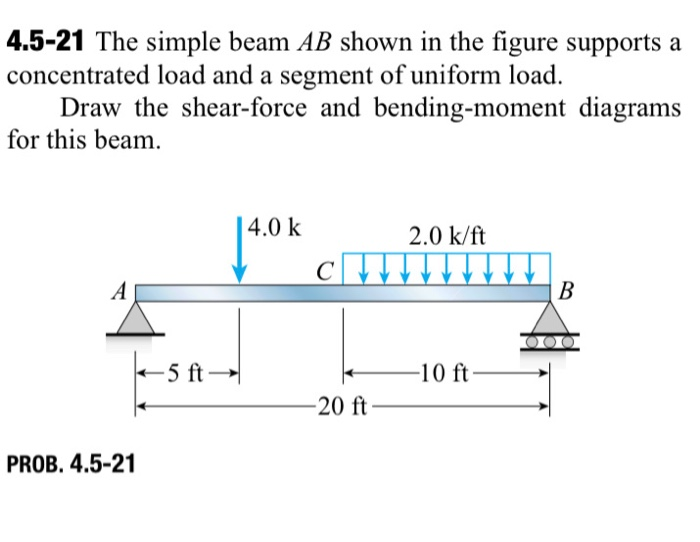 Solved 4.5-21 The simple beam AB shown in the figure | Chegg.com Solved 4.5-21 The simple beam AB shown in the figure | Chegg.com