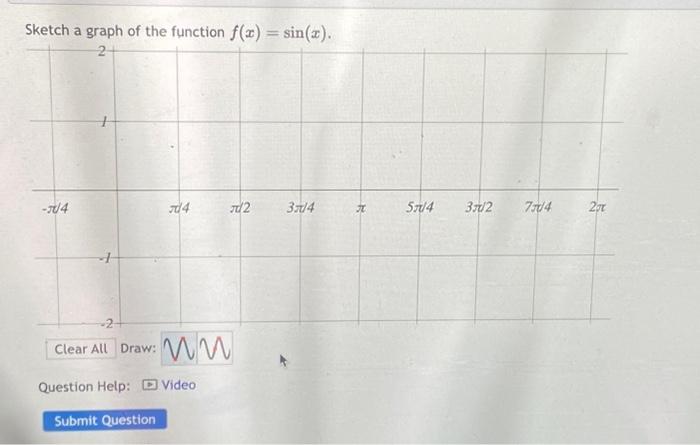 Solved Sketch a graph of the function f(x)=sin(x). Clear All | Chegg.com