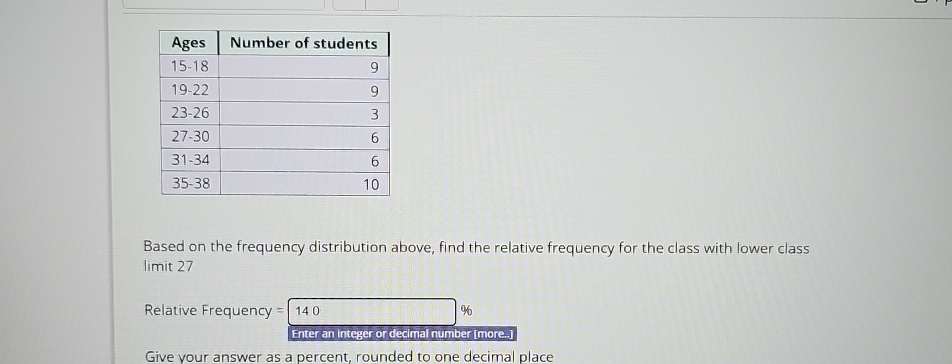 Solved \table[[Ages,Number of | Chegg.com
