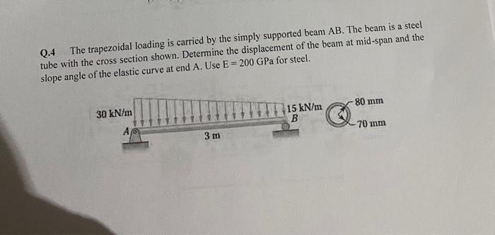 Solved Q.4 The trapezoidal loading is carried by the simply | Chegg.com