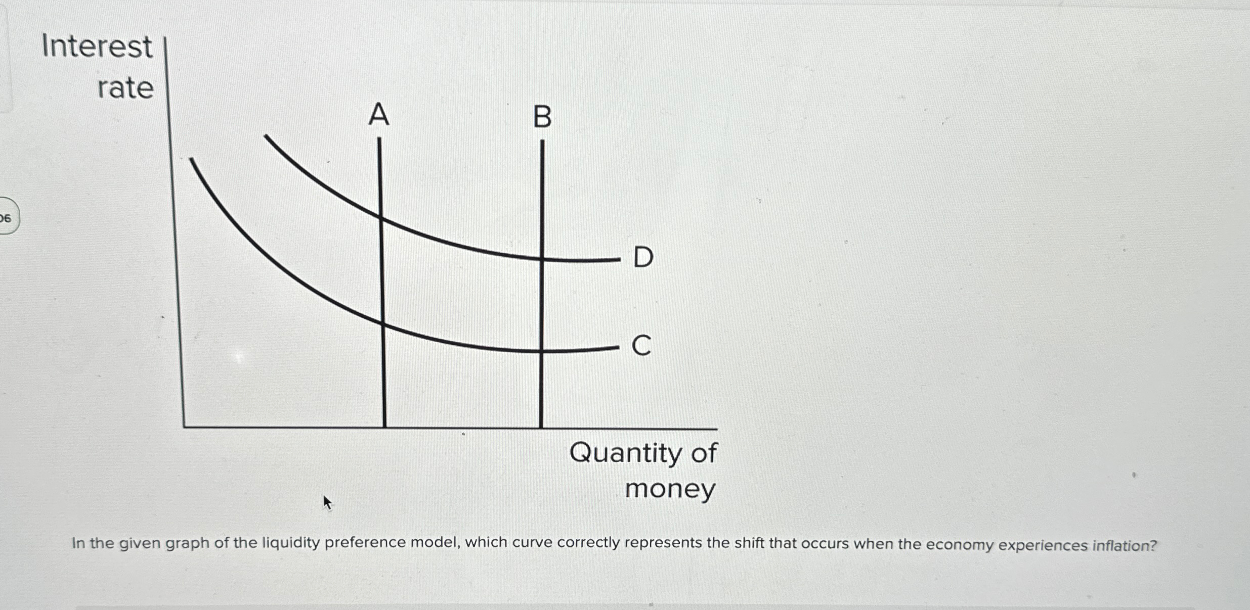 Solved In the given graph of the liquidity preference model, | Chegg.com