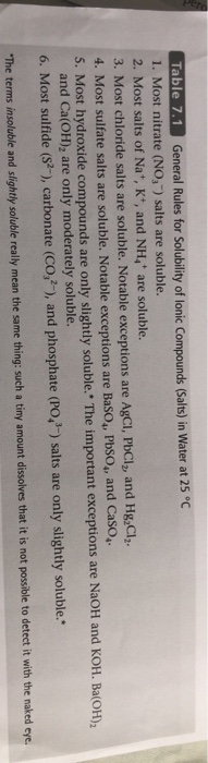 Solved On the basis of the general solubility rules given in | Chegg.com