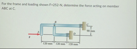 Solved For the frame and loading shown F=252-N, ﻿determine | Chegg.com