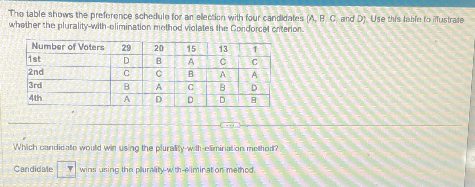 Solved The table shows the preference schedule for an | Chegg.com