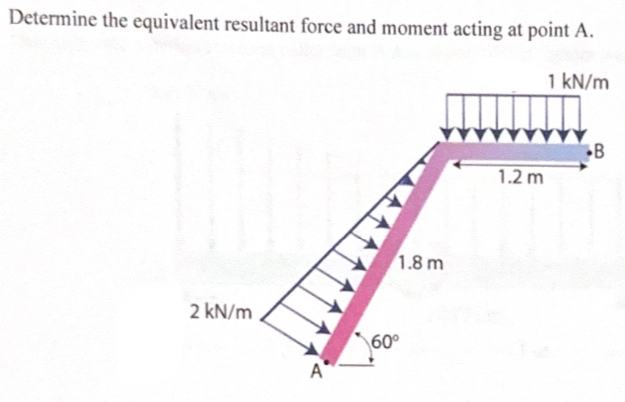Solved Determine the equivalent resultant force and moment | Chegg.com