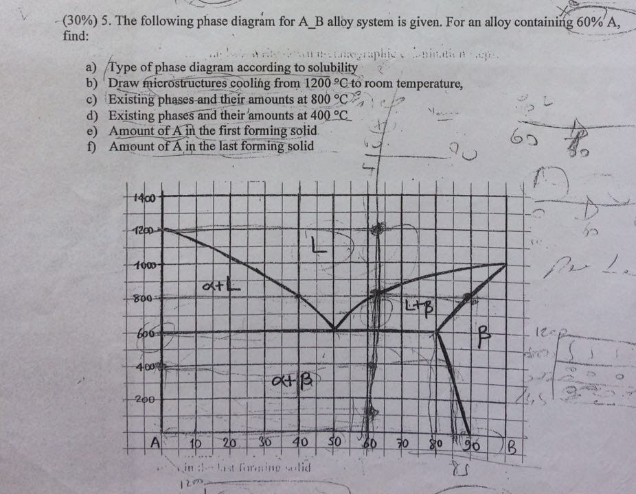 (30%)5. ﻿The following phase diagram for A_B alloy | Chegg.com
