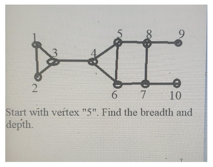 Solved Start with vertex "5". Find the breadth and depth. | Chegg.com