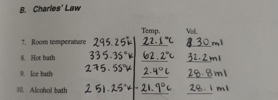 Solved Using Charles' Law data, calculate your value of | Chegg.com