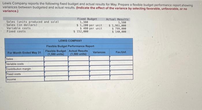 Solved Lewis Company Reports The Following Fixed Budget And Chegg