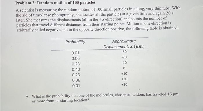 Solved Problem 2: Random motion of 100 particles A scientist | Chegg.com