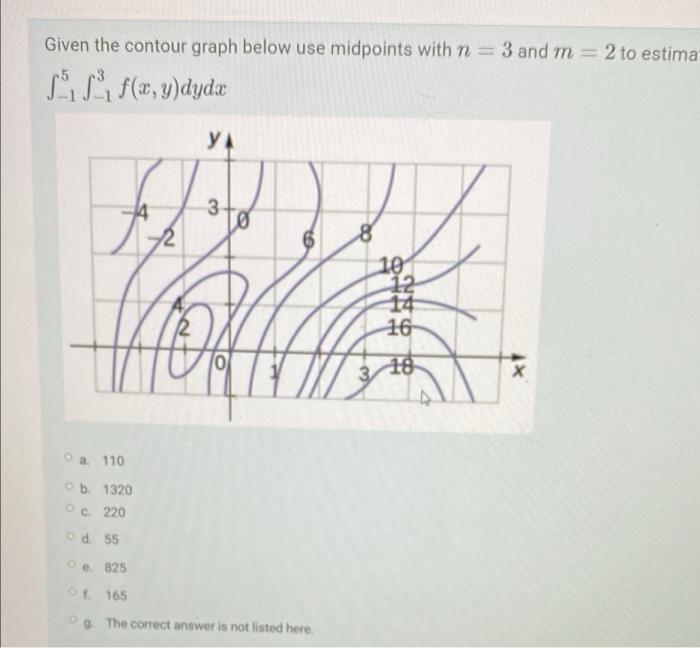 Solved Given the contour graph below use midpoints with n = | Chegg.com
