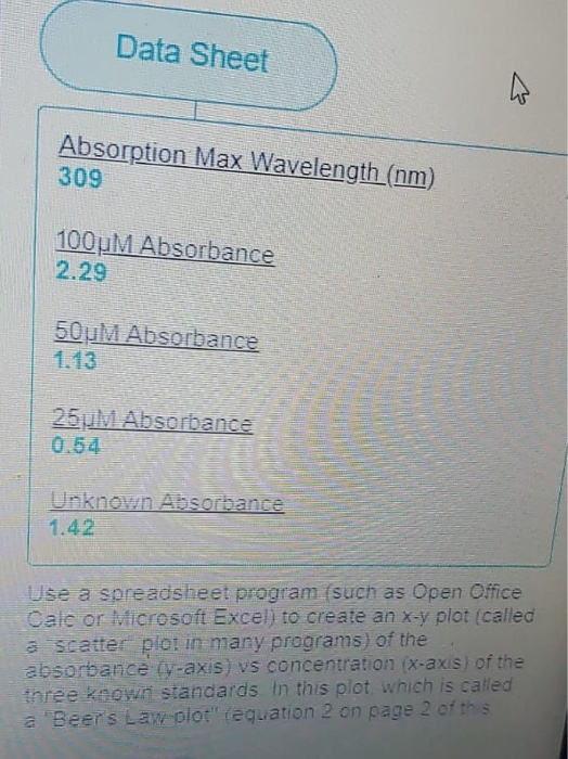 Solved Use a spreadsheet program (such as Open Office Calc | Chegg.com