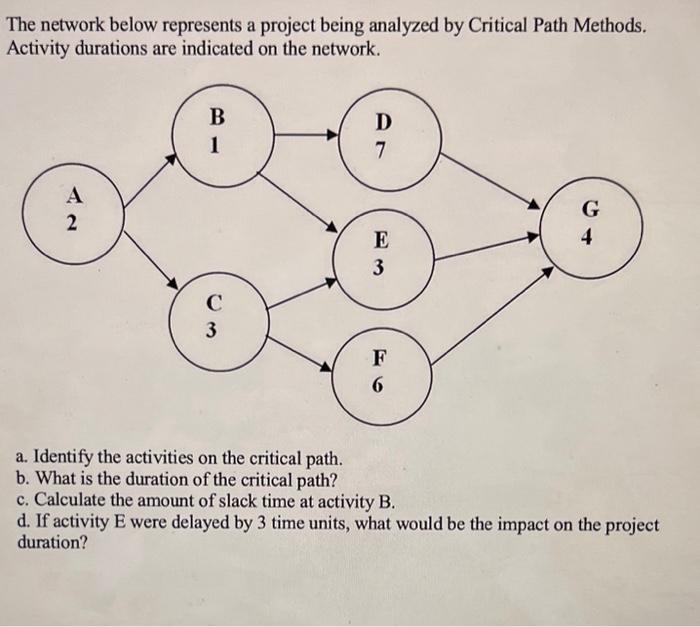 Solved The network below represents a project being analyzed | Chegg.com