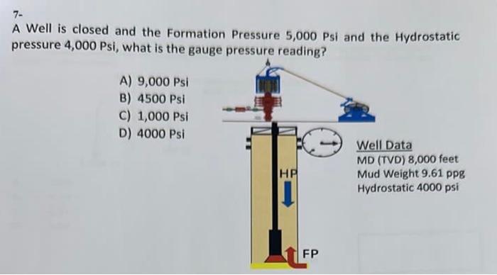 Solved 7- A Well is closed and the Formation Pressure 5,000 | Chegg.com
