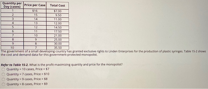 Solved Quantity per Price per Case Day (cases) Total Cost | Chegg.com