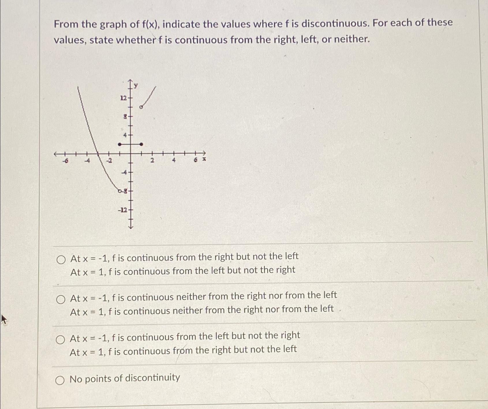 Solved From the graph of f(x), ﻿indicate the values where f | Chegg.com