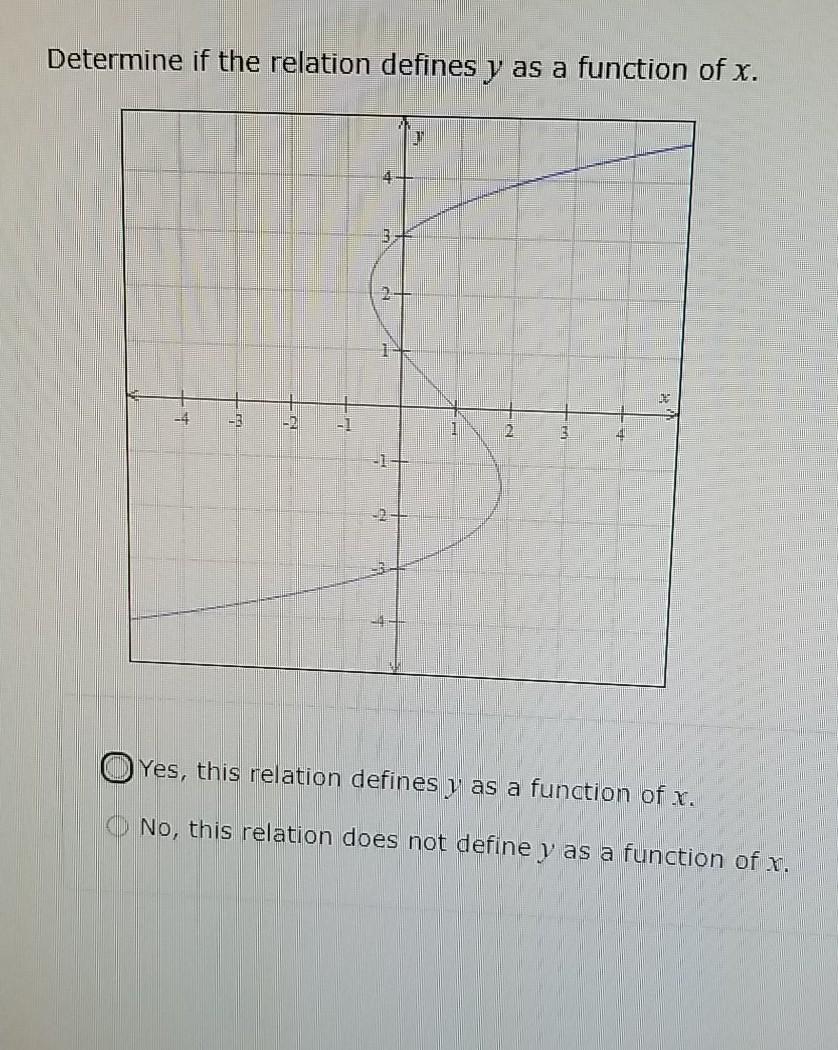 Solved Determine if the relation defines y as a function of | Chegg.com
